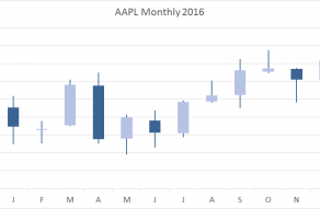 Excel Chart Types Exceljet